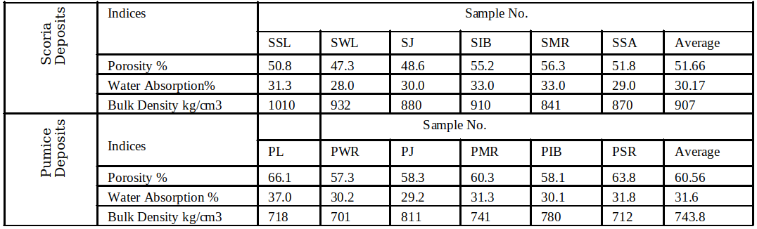 Chemical, Physical and Geotechnical Properties Comparison between ...